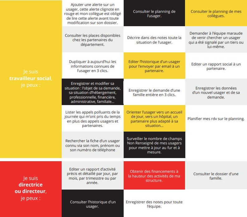 A la découverte du logiciel de gestion d’association Paxtel |Le ...